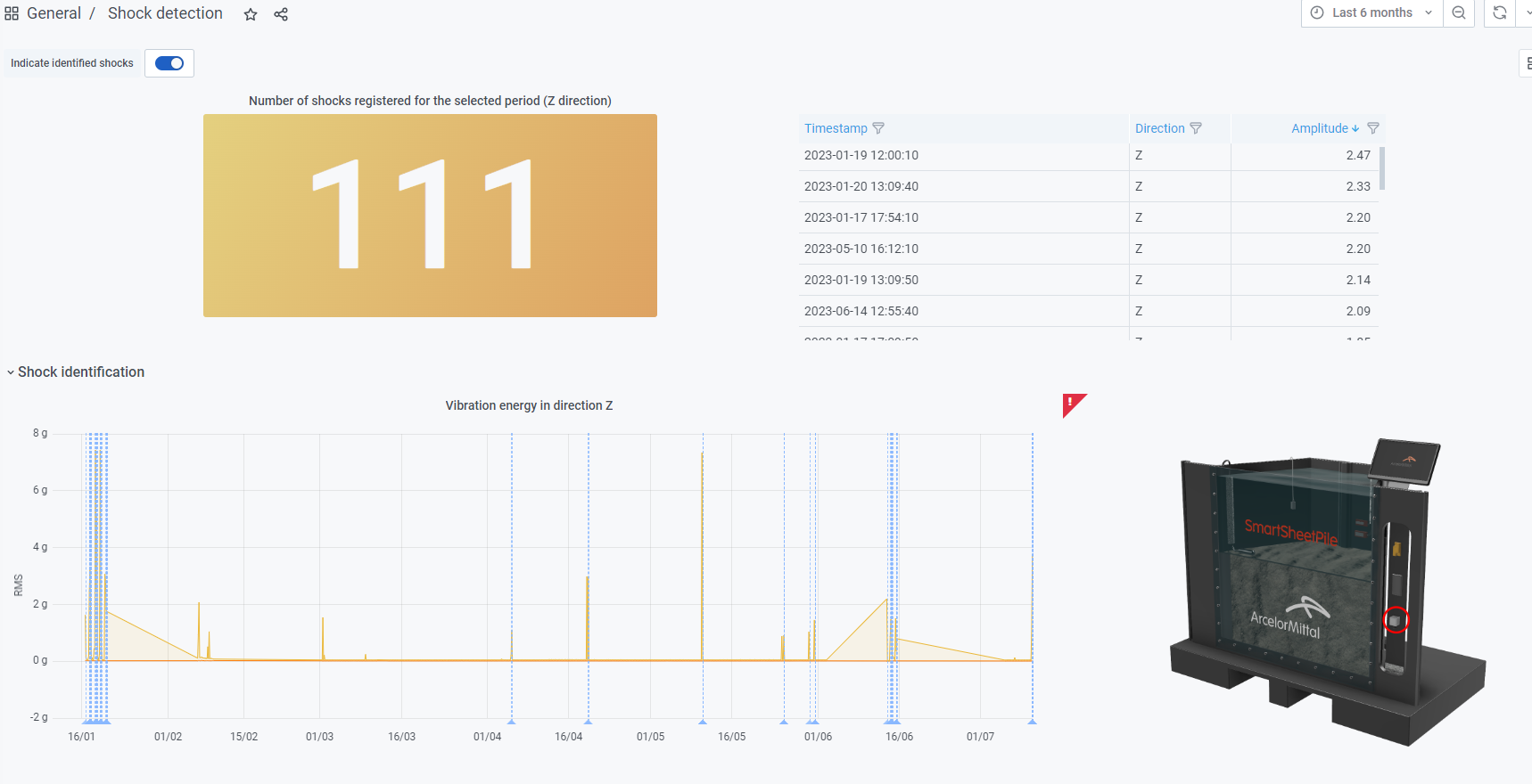 SmartSheetPile | ArcelorMittal Sheet Piling